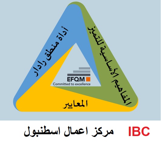 نموذج التميز الأوروبي EFQM 23 - من اقوى الكورسات: